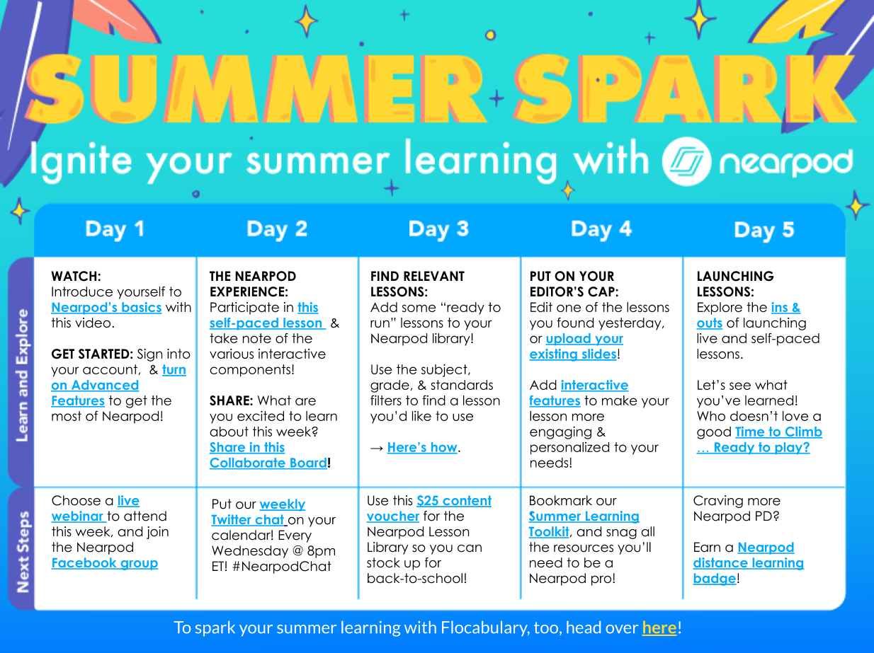 Use this Nearpod guide to ignite your summer PD - Nearpod Blog