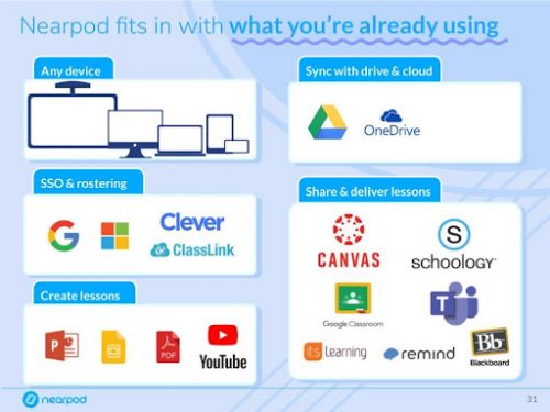 10 reasons why principals love Nearpod - Nearpod Blog