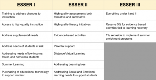 Navigating ESSER Funding - Nearpod Blog