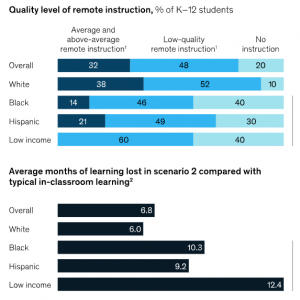 4 Ways to overcome learning loss and build social emotional skills