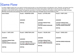 How to make a digital escape room for the classroom