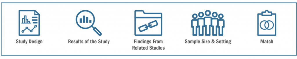 The research-backed impact of Nearpod elevating student outcomes