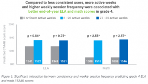 The research-backed impact of Nearpod elevating student outcomes