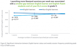 The research-backed impact of Nearpod elevating student outcomes