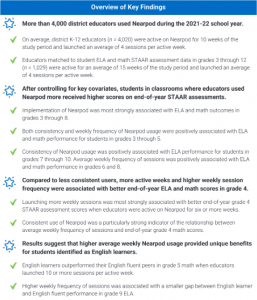 The research-backed impact of Nearpod elevating student outcomes