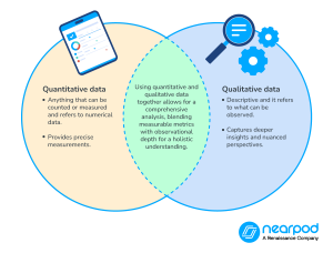 A guide to creating data-driven schools - Nearpod Blog