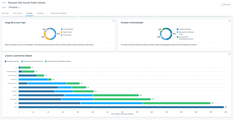 5 Essential Tips For Using Nearpods Admin Reports Nearpod Blog